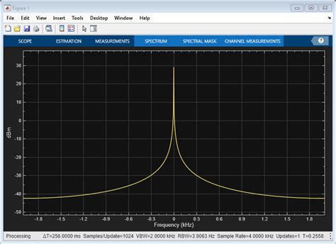 Printtofigure Print Scope Window To Matlab Figure Matlab