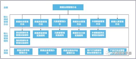 中原银行：数据资产管理与运营实践 银行crm系统资产目录 csdn博客