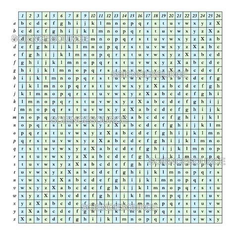 Jefferson Cipher Table Stock Image Science Source Images