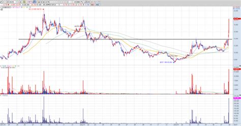 초전도체 관련주 서남 덕성 신성델타테크 그중 가장 주목해 볼 종목은 네이버 블로그