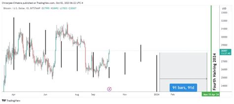 Chiranjeev Singh Chhabra On Linkedin Bitcoin Pumping