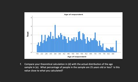Solved Compare Your Theoretical Calculation In D With The