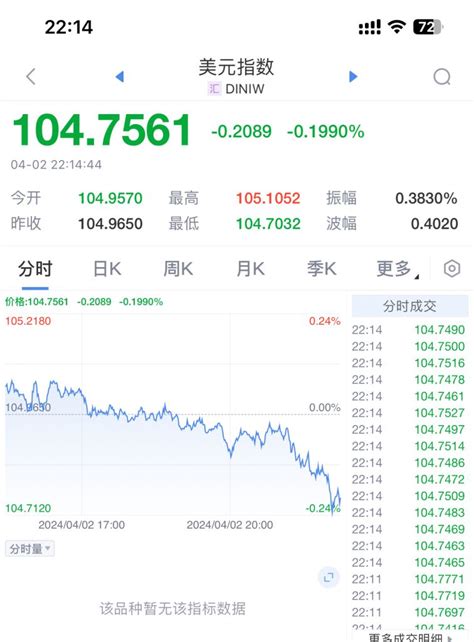 美元指数这是要干啥？ 178