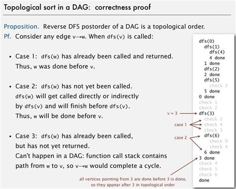 Topological Sort Algorithm Deep Notes