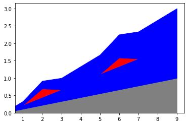 Bug Stackplot Creates Artifacts When Height Of Input Is Zero Issue