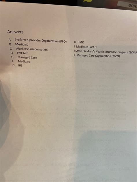 Solved Module 7 Activity For Chapter 15 2 Using The List