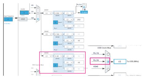 How To Implement The Usb Host In Stm32 Using The A Stmicroelectronics Community