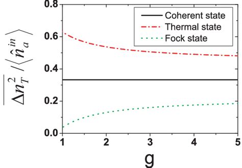 Color Online Fluctuations Of The Total Transmission For A Coherent Download Scientific
