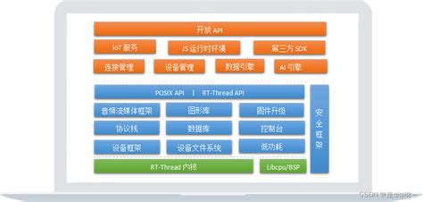 嵌入式硬件vs软件，到底哪个更难？嵌入式硬件和ate测试哪个难 Csdn博客
