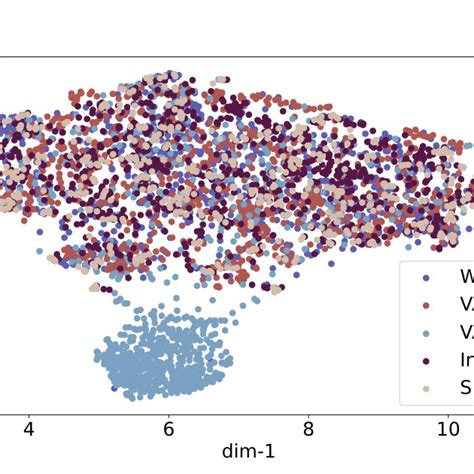 A T Sne And B Umap Projection Of The Real Data And Data Generated