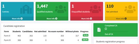 Prems Mobile App By Necta Free Download Darasa Huru