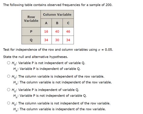 Solved The Following Table Contains Observed Frequencies For