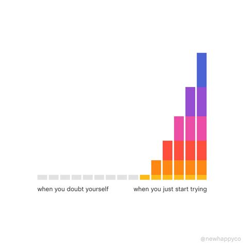 The New Happy On Linkedin The Secret To Overcoming Self Doubt Dont Try To Overcome Your Doubt