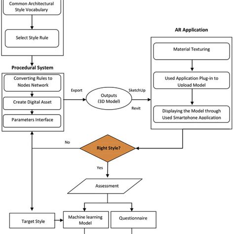 the proposed approach workflow download scientific diagram