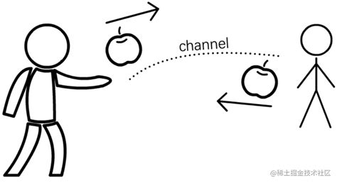 Java Language Asynchronous Non Blocking Design Patterns Principles Moment For Technology