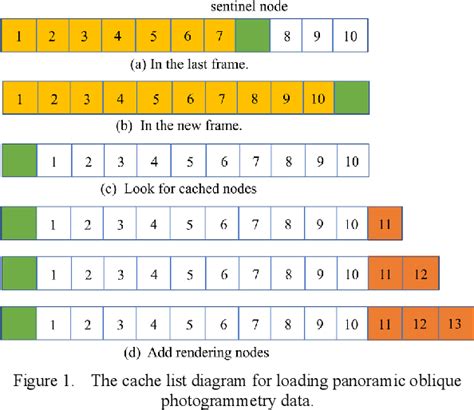 Figure 3 From An Optimized 3d Tile Scheduling Method Adapted To Terminals Gpu Dram Semantic