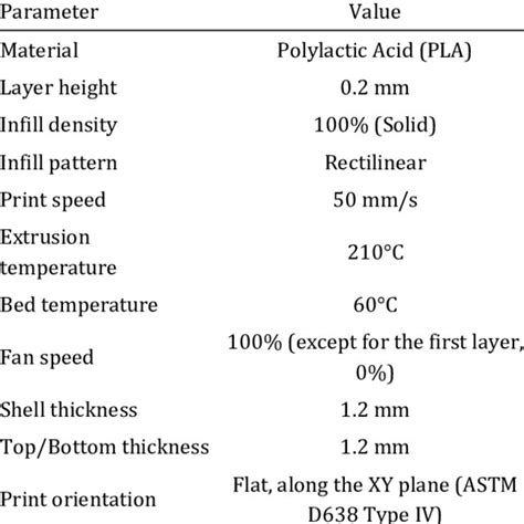 Printing Parameters For The Study Download Scientific Diagram