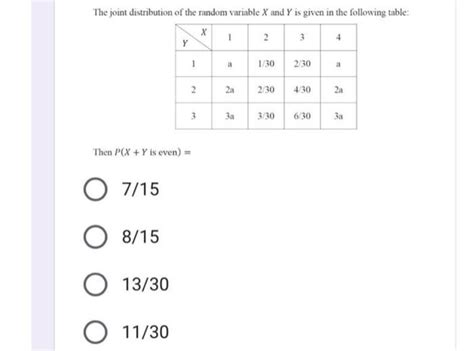 Solved The Joint Distribution Of The Random Variable X And Y