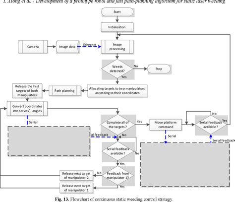 Figure 13 From Development Of A Prototype Robot And Fast Path Planning