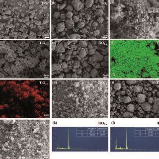 Ac SEM Images Of TiO2 Dh SEM Images Of TiO2x F Ti Elemental Download Scientific