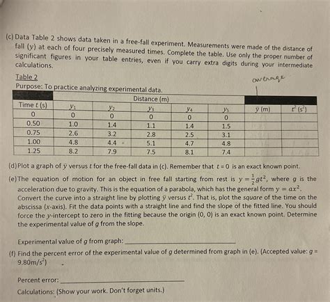 Solved C ﻿data Table 2 ﻿shows Data Taken In A Free Fall