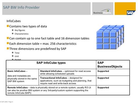 sap bi training with bo integrations