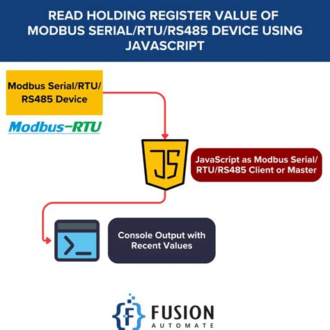 Read Holding Register Value Of Modbus Serialrturs485 Device Using
