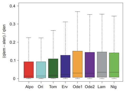Agronomy Special Issue Insights From Genetic Bioinformatics Of Crops