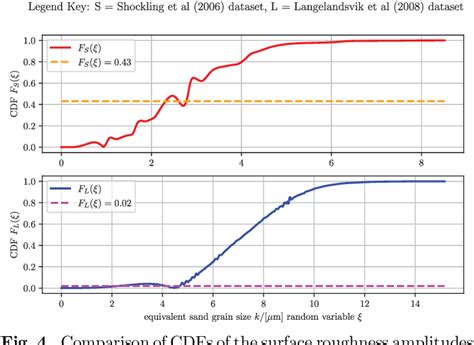 Figure 1 From Application Of Maximum Statistical Entropy In Formulating