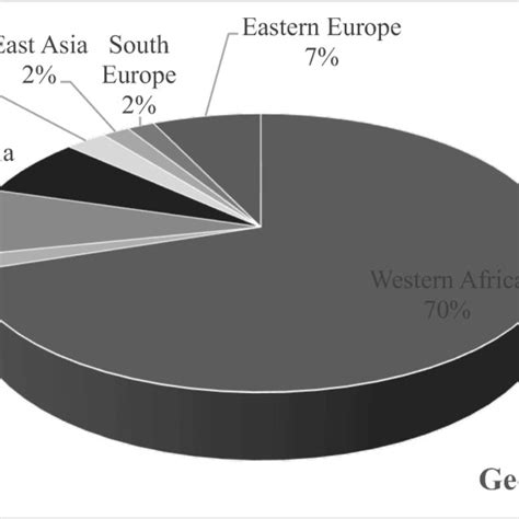 Representation Of Geographical Origin Of Migrants Sample Download Scientific Diagram