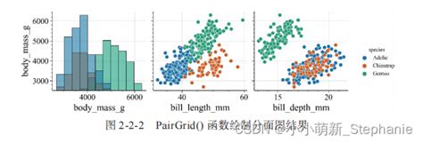 《科研论文配图绘制指南 基于python》阅读笔记1科研论文配图绘制指南pdf Csdn博客