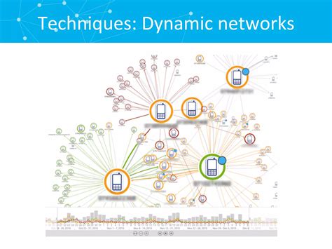 Visualizing Threats Network Visualization For Cyber Security Ppt