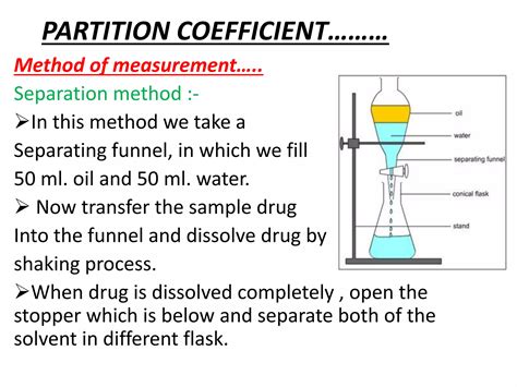 Partition Coefficient Pptx