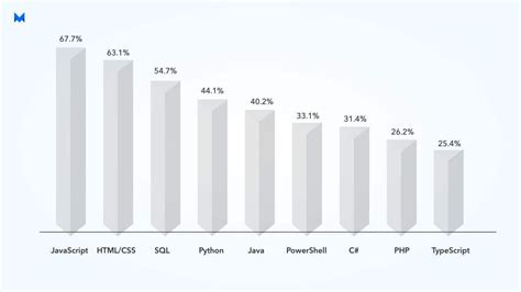 Python Programming Language Why Is Python A Perfect Career Choice
