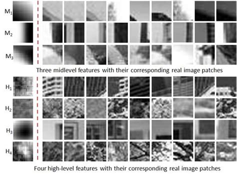 Learning Semantic Visual Vocabularies Using Diffusion Distance Center