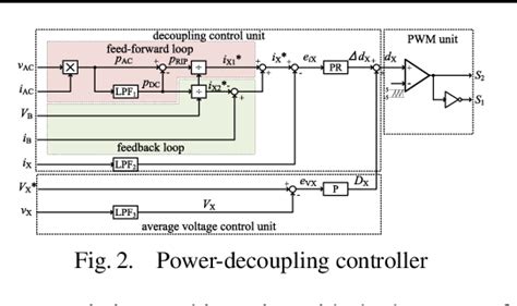 Figure 2 From Active Power Decoupling Circuit To Reduce Ripple Currents Of Recycling Batteries