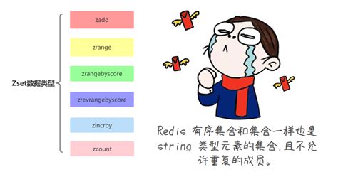 Redis数据类型zset 【官方】百战程序员it在线教育培训机构体系课程在线学习平台