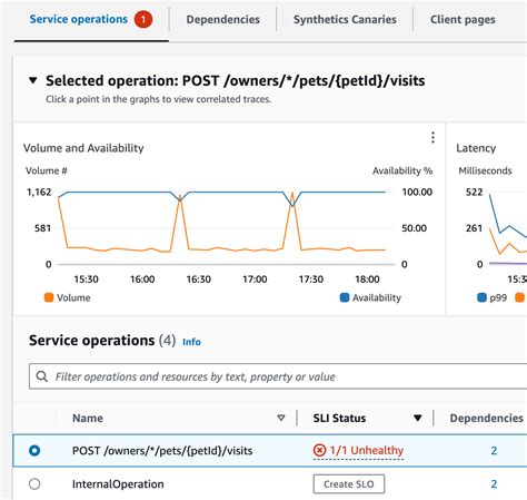 Example Use Application Signals To Resolve An Operational Health Issue Amazon Cloudwatch