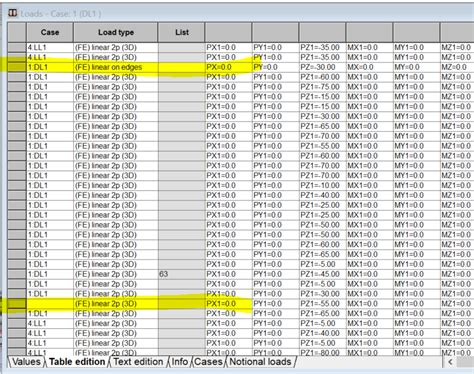 Linear Loads Has Not Been Applied To Panel While Calculation Of Model