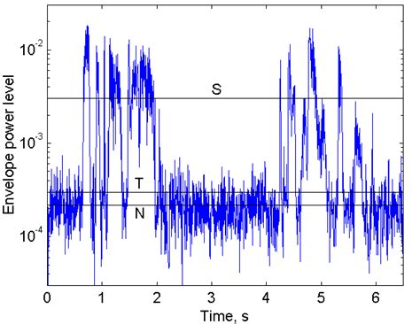 11 Plots The Log Envelope Of The Reference And Degraded Signals This
