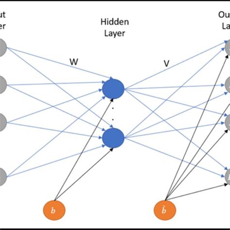 The Structure Of The Proposed Model 2 Hidden Layer The Hidden Layer Download Scientific