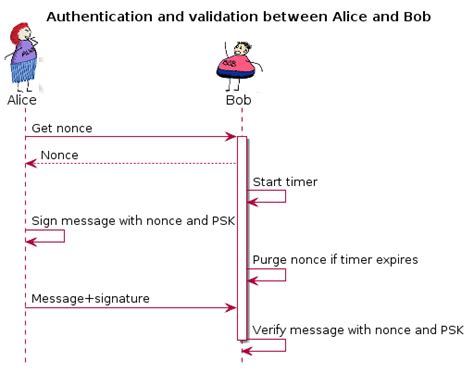 Security And Signing Mysensors Create Your Own Connected Home Experience