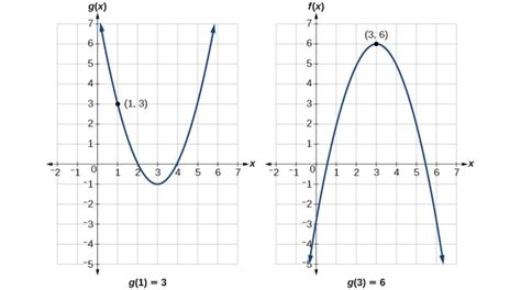 3 5 Composition Of Functions College Algebra