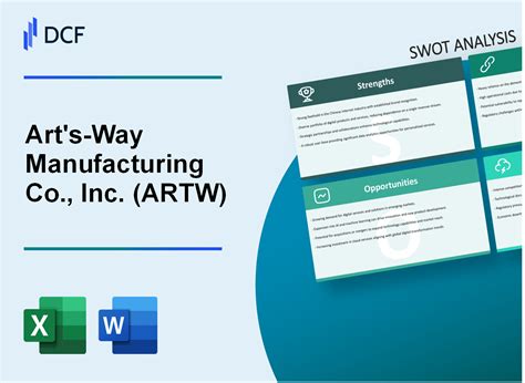 Arts Way Manufacturing Co Inc Artw Swot Analysis