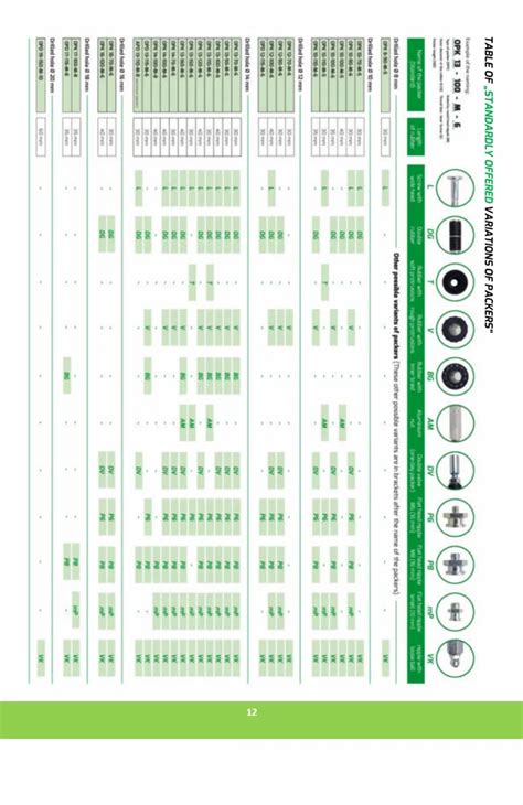 Injection Grouting Packers At ₹ 50piece Injection Packer In Nashik Id 2855276472997
