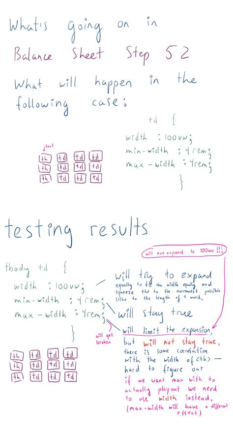 Balance Sheet Step 52 Breaks Css Intended Styling Html Css The Freecodecamp Forum