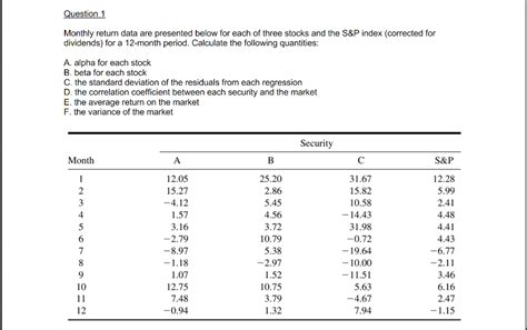 Question 1 Monthly Return Data Are Presented Below