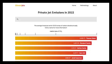 Tracking Billionaire Carbon Emissions Unsolicited Advice From Tiffany