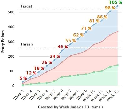 KPI Examples For An Effective Jira Dashboard