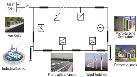 Research ‒ Sci Sti Ak ‐ Epfl Research ‒ Sci Sti Ak ‐ Epfl